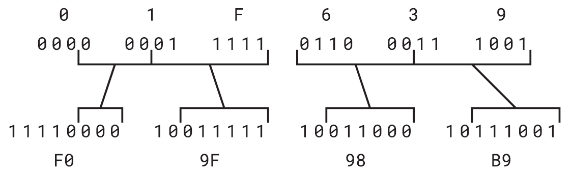 從ASCII到Unicode | iThome